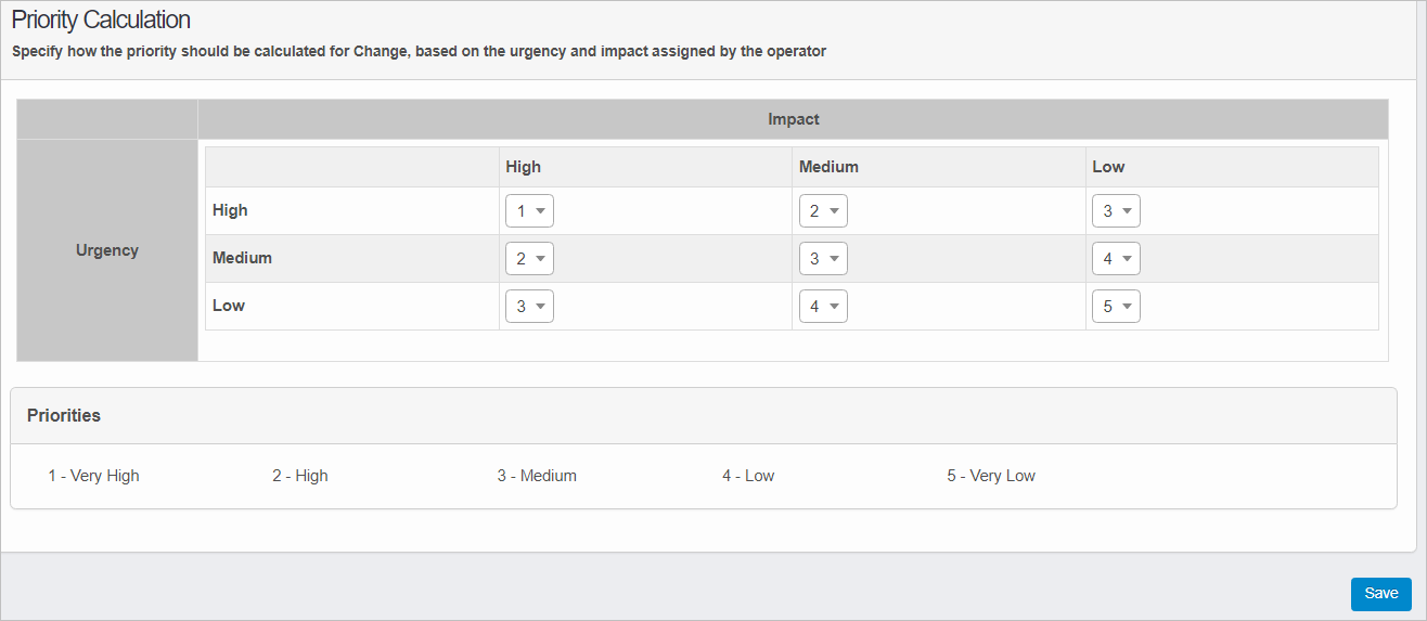 Change Priority Calculator